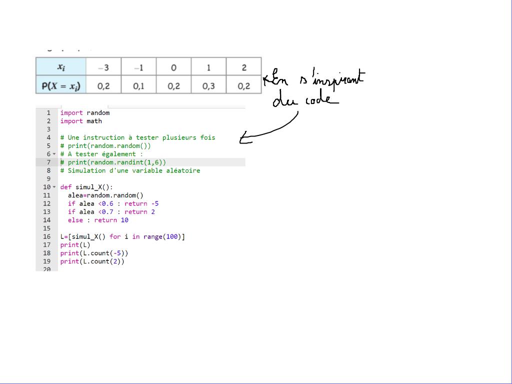 Les variables aléatoires