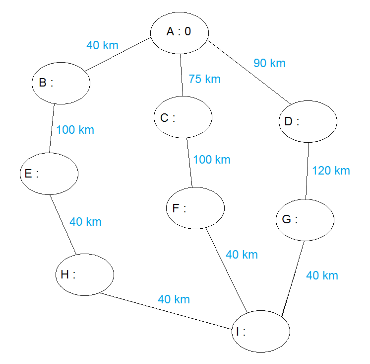 SNT géolocalisation