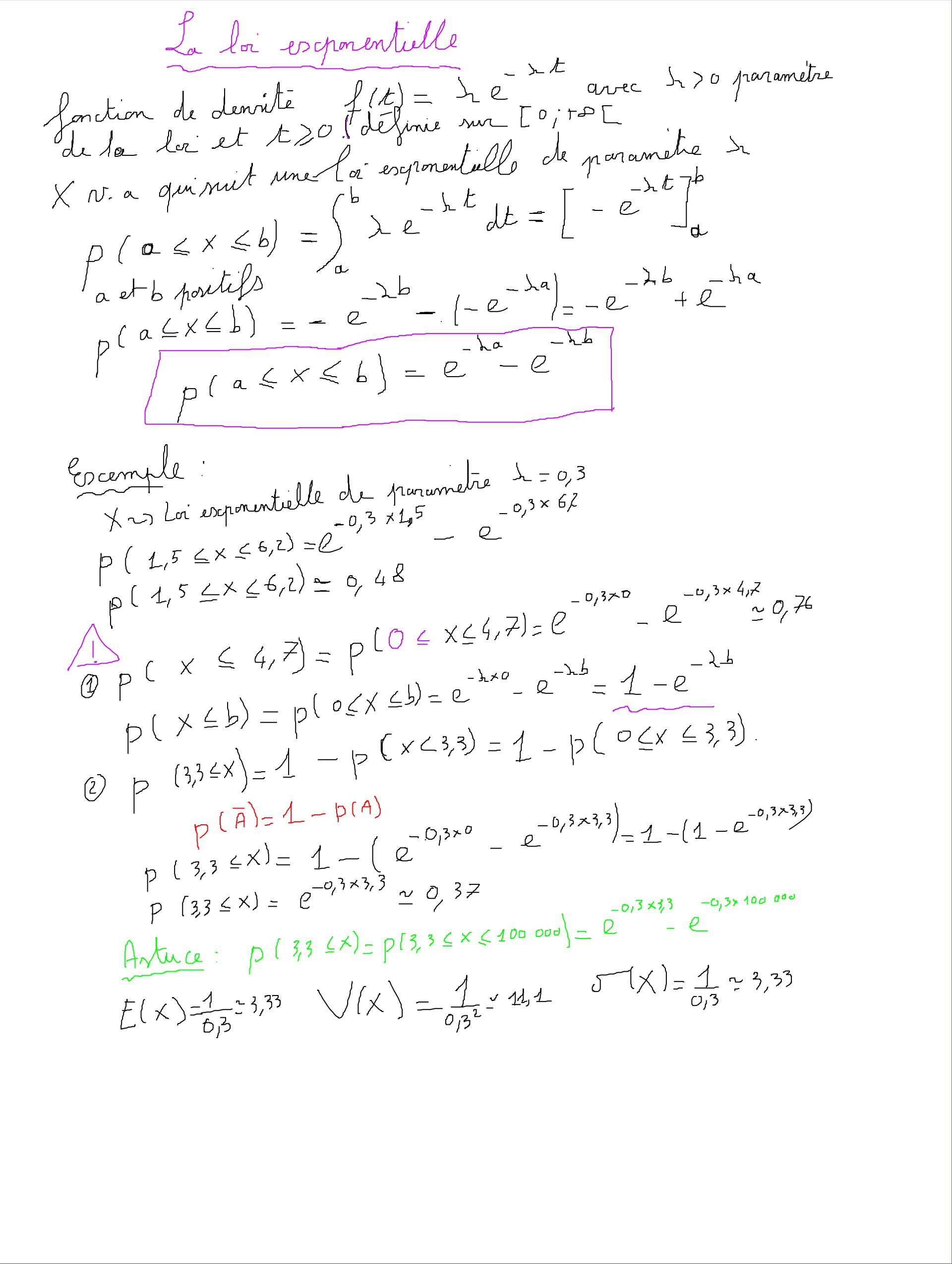 Les lois de probabilités